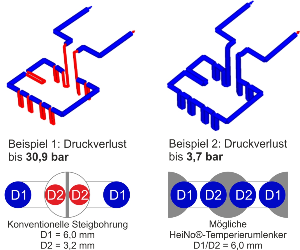 HeiNo ® - Normalien für den Kunststoffspritzguss - KB Hein