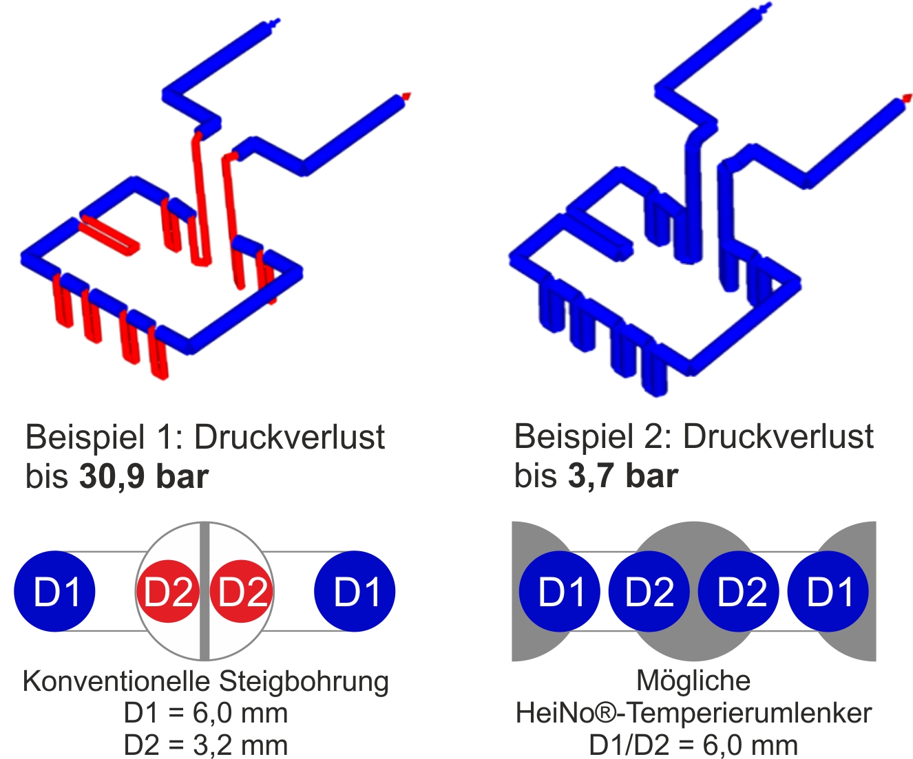 HeiNo ® - Normalien für den Kunststoffspritzguss - KB Hein